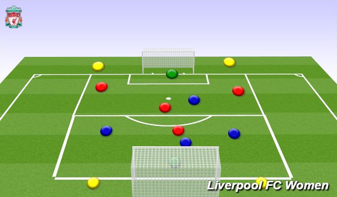 Football/Soccer: LFC 6.2.23 Attacking games (Academy: Create the attack ...