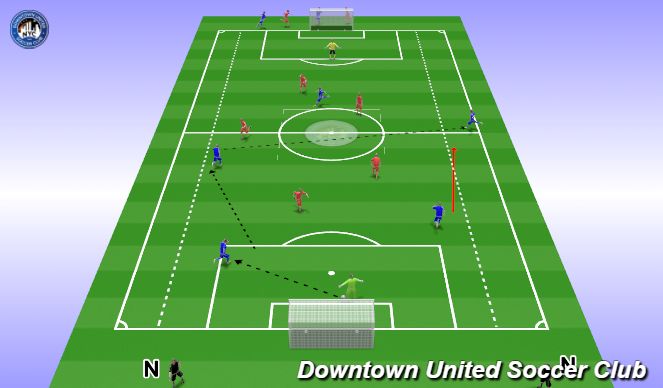 Football/Soccer: Switching the Point of Attack (Progress/Unbalance ...