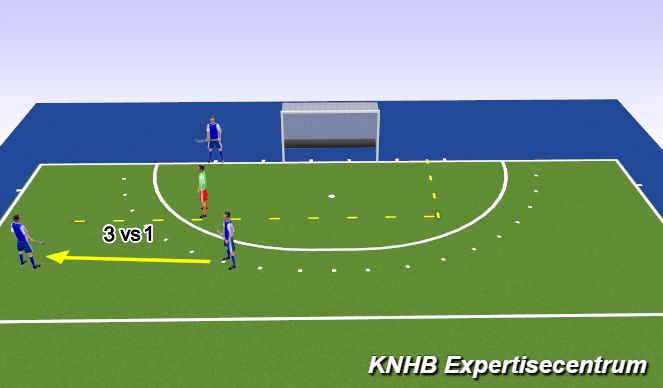 Hockey: CPA´s (Tactical: Offensive (Numerical Advantage), Senior)