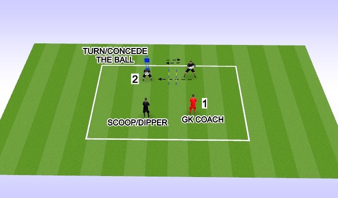 Football/Soccer: CUTBACK TRANSITIONAL GAME (Academy: Attacking ...
