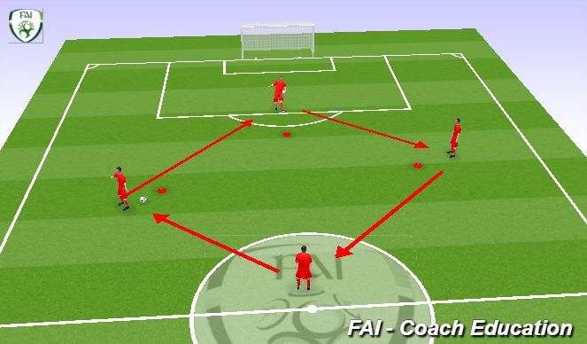 Football/Soccer: Ball control with proper body shape (Academy: Create ...