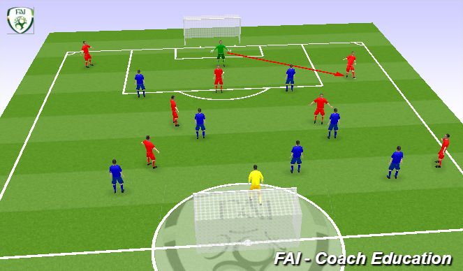 Football/Soccer: Ball control with proper body shape (Academy: Create ...