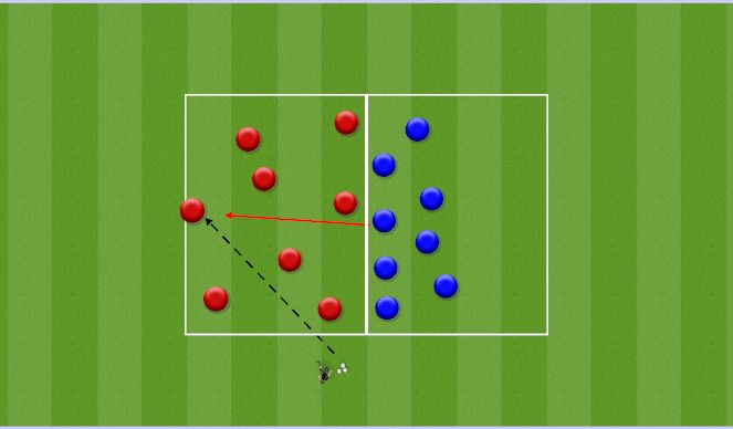 Football/Soccer: Build: Against medium block (2 forwards and 1 ...