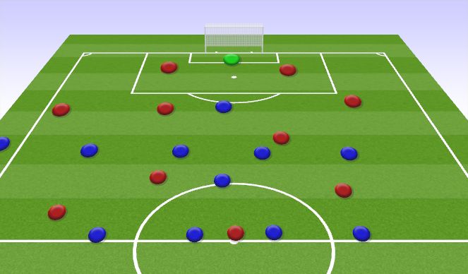 Football/Soccer: Build: Against medium block (2 forwards and 1 ...