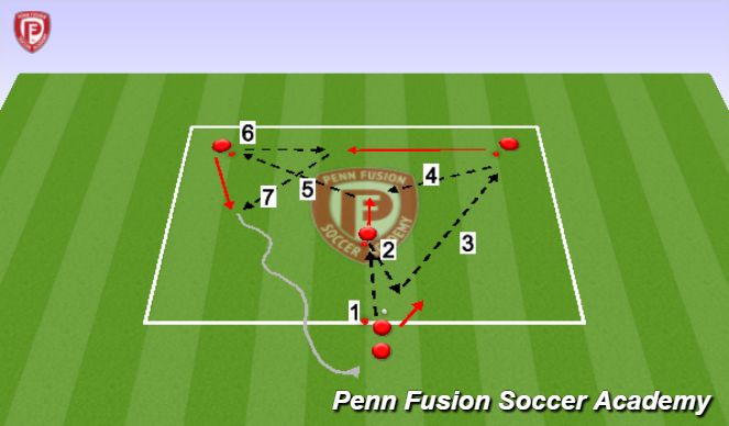 Football/Soccer: 9v9 Controlling the Attack - 2/13/23 (Academy: Create ...