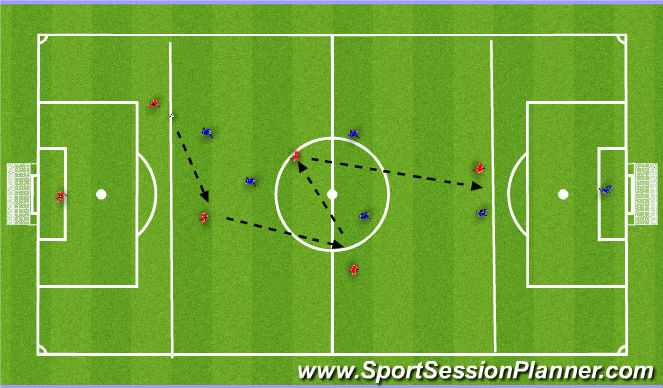 Football/Soccer: St. Thomas SC: Learning to Train (U9-U12): Session #3 ...