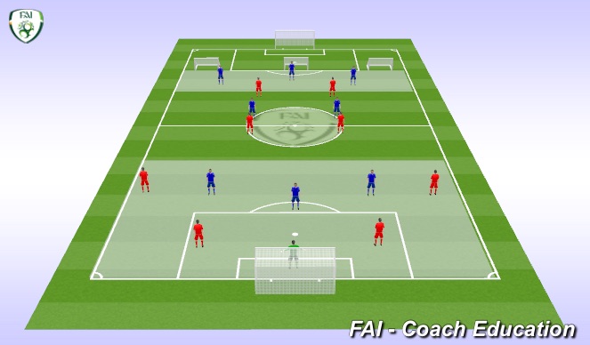 Football/Soccer: CK United MU17 Session: Build up- 07/02/2023 (Tactical ...