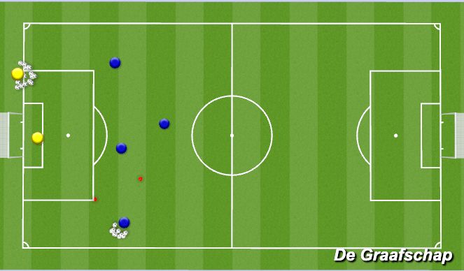 Football/Soccer: Training 2 week 2 cyclus 2 (Academy: Create the attack ...