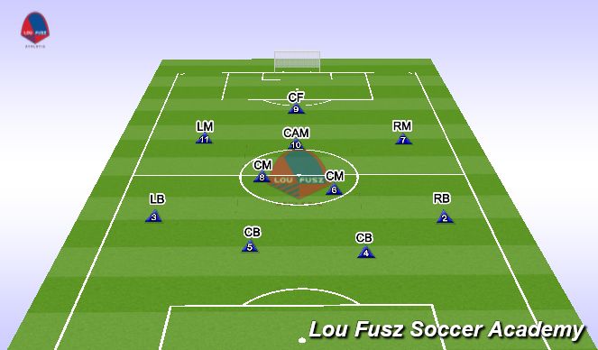 Football/Soccer: Blue Star Premier 2011 Formation Principles (Tactical: Position specific ...