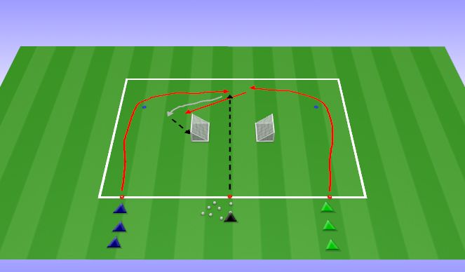 Football/Soccer: FDP Winter- Session 2 (Technical: Turning, Academy ...
