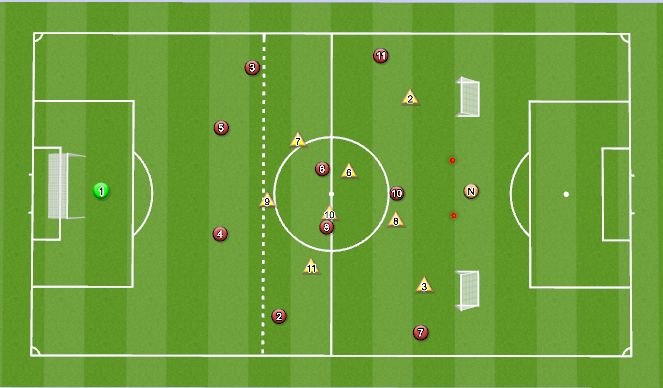 Football/Soccer: U14 MLS WC2. Wk3. S2. Def Mid 1/3 (Mid Block ...
