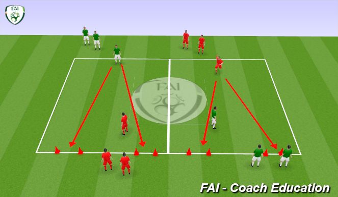 Football/Soccer: GUAFC U13 - Defending/Attacking 1v1, 2v2, 3v3 (Tactical: Defensive principles ...