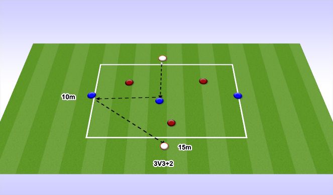 Football/Soccer: Rondo (Tactical: Possession, Moderate)
