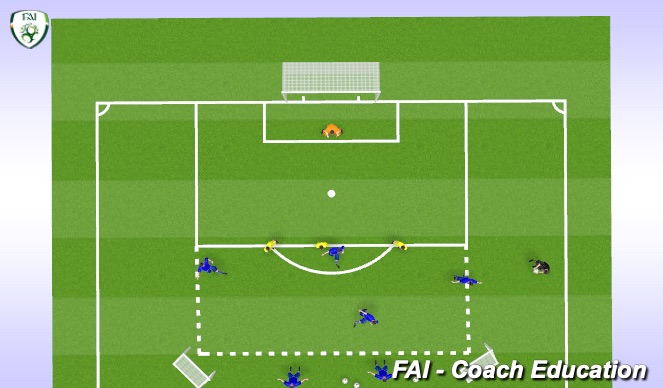Football/Soccer: 4v3 Overload Attack In Final Third - Craig Shead ...