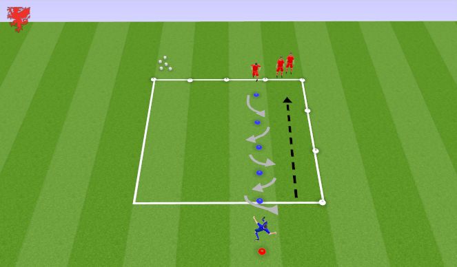 Football/Soccer: Dribbling technique and RWB (Technical: Dribbling and ...