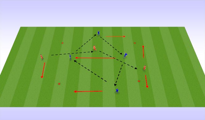 Football/Soccer: Passing Forward On supports Angles (Technical ...
