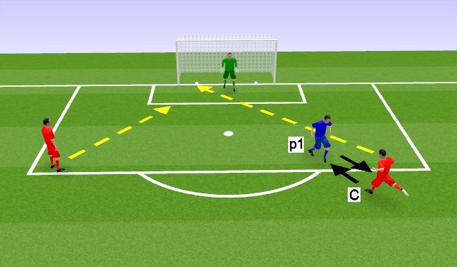Football/Soccer: Shooting low dive and set shape (Goalkeeping: Shot ...