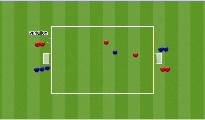 Football/Soccer: 2/14 HC (Academy: Playing through the thirds, Moderate)