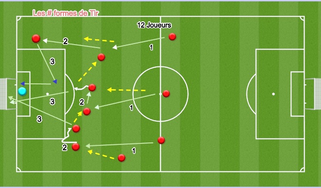 Football/Soccer: les différentes formes de Tir (Technical: Shooting ...