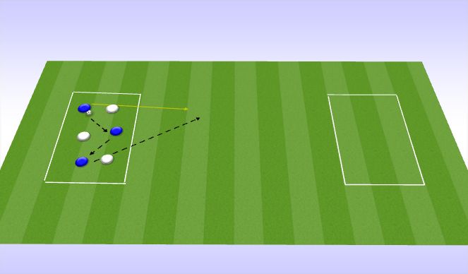 Football/Soccer: 3rd man runs in mid-final 3rd (Tactical: Penetration ...