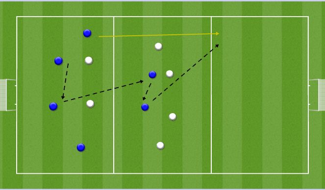 Football/Soccer: 3rd man runs in mid-final 3rd (Tactical: Penetration ...