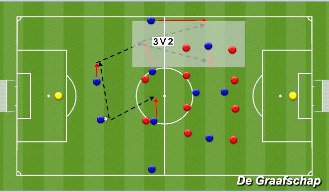 Football/Soccer: Training o21 (Academy: Create the attack, Academy ...