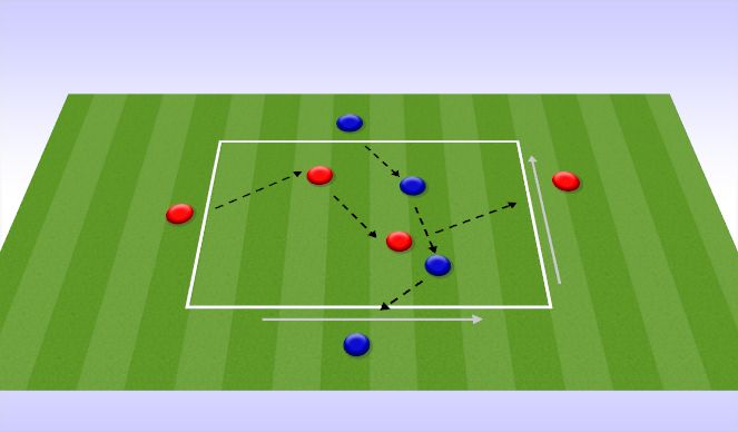 Football/Soccer: CPD Sessions practice (Technical: General, Moderate)