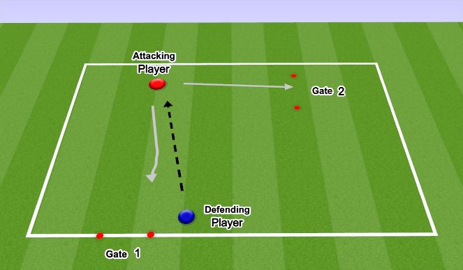 Football/Soccer: CPD Sessions practice (Technical: General, Moderate)