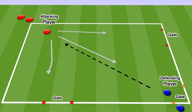 Football/Soccer: CPD Sessions practice (Technical: General, Moderate)