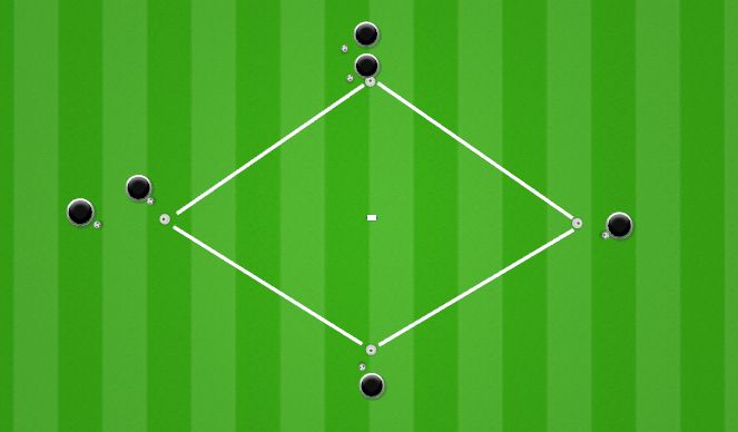 Football/Soccer: 1v1 Diamond Technical (Technical: Attacking skills ...