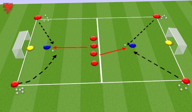Football/Soccer: Final Third - Finishing (Physical: Endurance, Academy ...