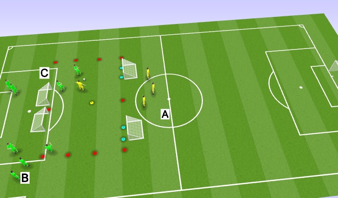 Football/Soccer: overlapping and counter pressing (Academy: Create the ...