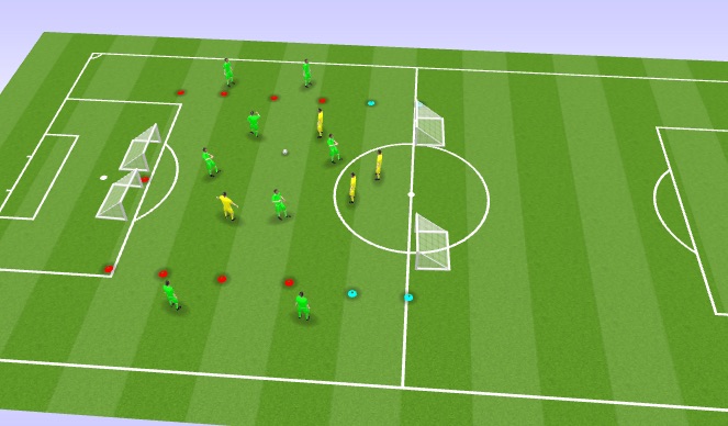 Football/Soccer: overlapping and counter pressing (Academy: Create the attack, Difficult)
