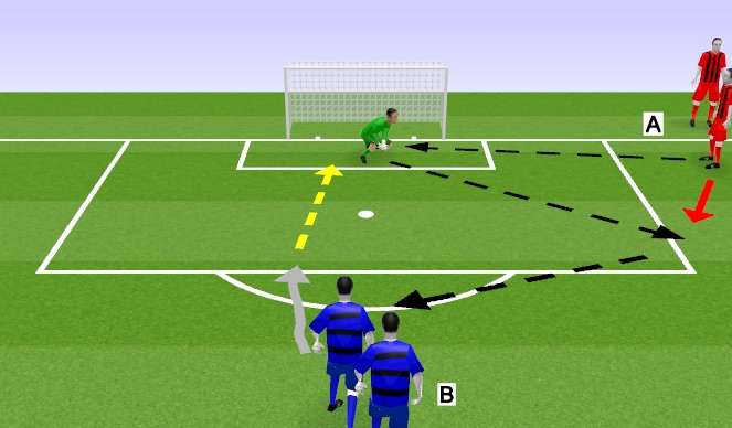 Football/Soccer: Goalkeeper distribution and shooting (Goalkeeping ...