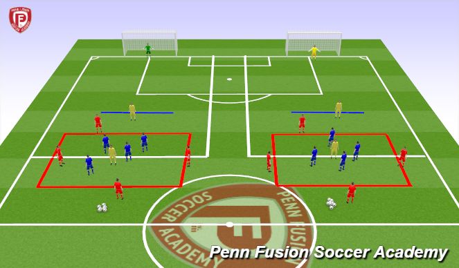 Football/Soccer: Counter Attacking - Look far first (Tactical: Counter attack, Academy Sessions)
