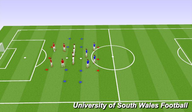Football/Soccer: Passing (Possession) - Drill (Tactical: Possession ...