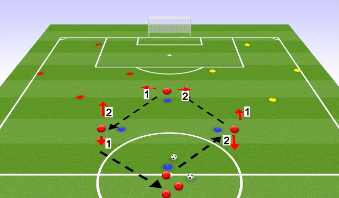 Football/Soccer: Passing with a feint (Technical: Passing & Receiving , Beginner)