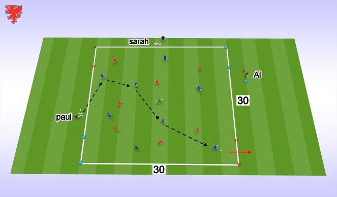 Football/Soccer: Creating and exploiting overloads (Tactical: Combination play, Academy Sessions)