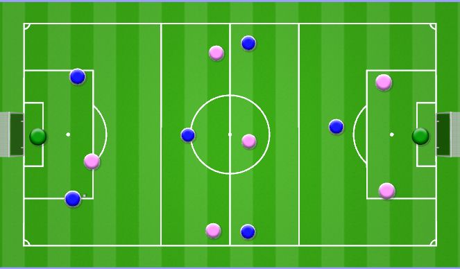 Football/Soccer: Playing through the thirds (Small-Sided Games, Moderate)