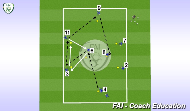 Football/Soccer: Wide Rotations - FB/CM/WM - Craig Shead (Technical ...