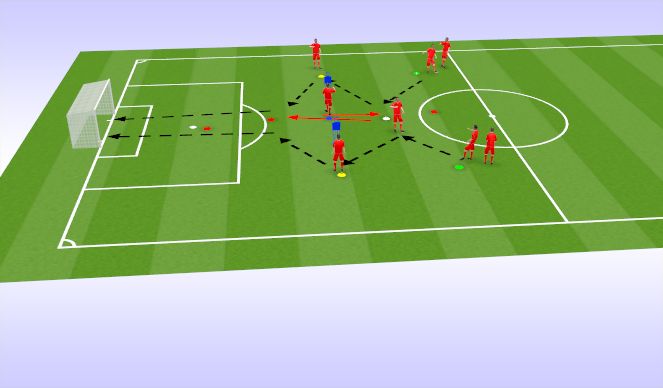 Football/Soccer: Passing Patterns Intro Session (Technical: Passing ...
