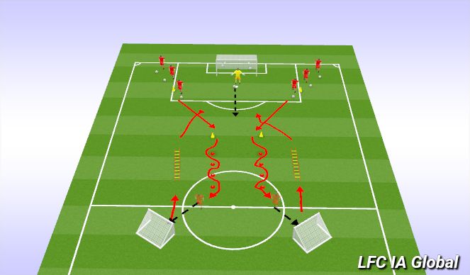 Football/Soccer: Directional first touch (Technical: Passing ...