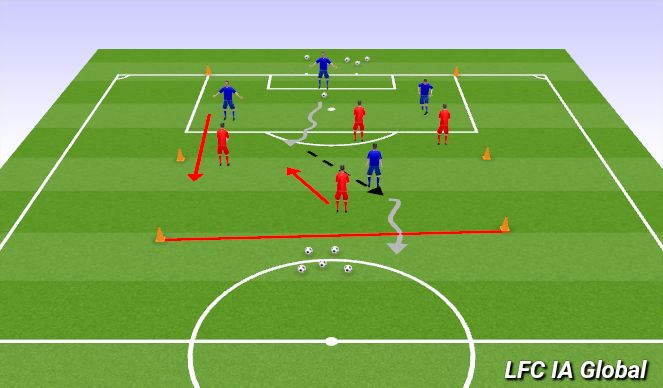Football/Soccer: Directional first touch (Technical: Passing ...