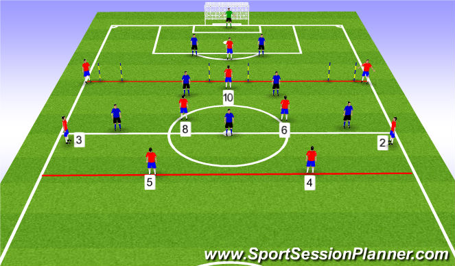 Football/Soccer: Midfield penetration (Tactical: Penetration, Moderate)