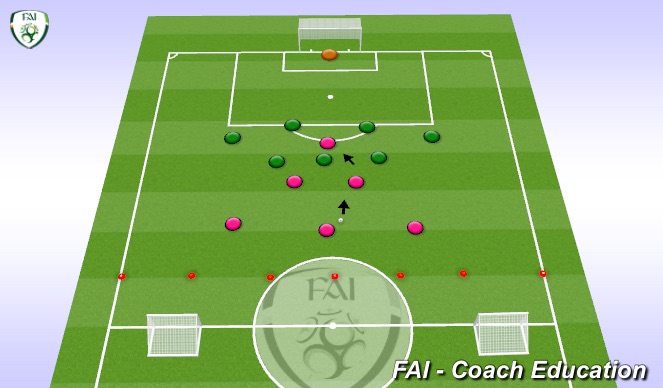 Football/Soccer: Endgame in formation 2 goals (Tactical: Full game form, Academy Sessions)