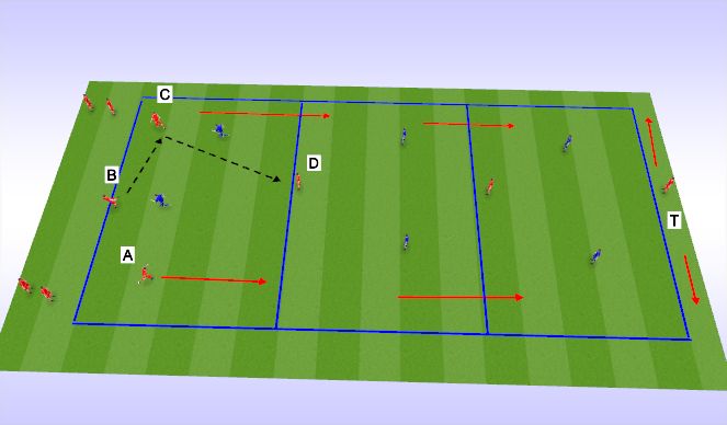 Football/Soccer: 2/13 Session (Tactical: Attacking principles, Moderate)