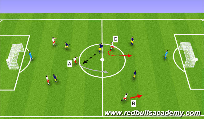 Football/Soccer: CHANGING THE POINT OF ATTACK (Tactical: Counter attack ...