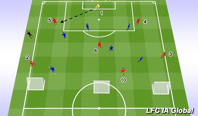 Football/Soccer: YDP -P1 - Playing Out with the full backs (Tactical ...