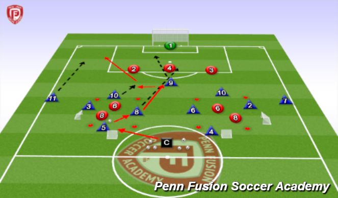 Football/Soccer: Attacking in Wide Areas Through The #7 & #11 (Tactical ...