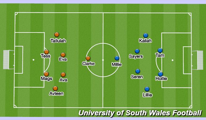 Football/Soccer: Training 13/02/23 (Tactical: Full game form, Moderate)